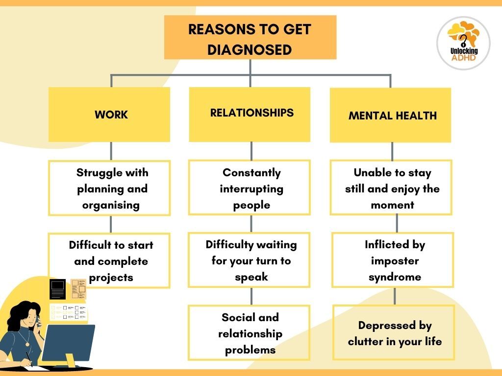 Adhd In Adults Diagnosis Uk Krista Perkins Gossip